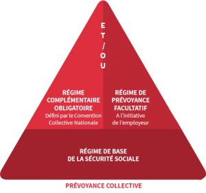 La Prévoyance - Groupe IRCEM