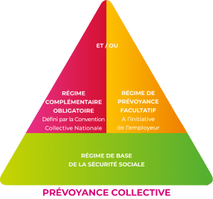 La Prévoyance - Groupe IRCEM